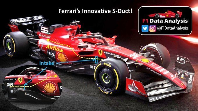 What makes Charles Leclerc and Carlos Sainz’s Ferrari SF23 a title ...