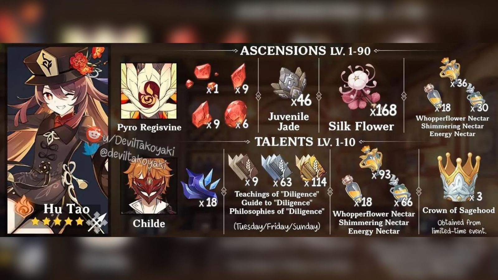 Genshin Impact Hu Tao ascension materials: Talent and resource list