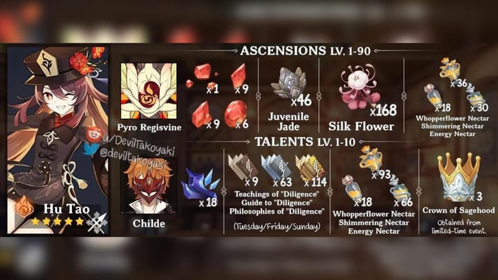 Genshin Impact Hu Tao ascension materials: Talent and resource list