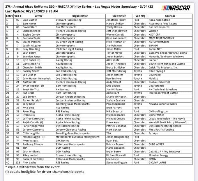 NASCAR 2023: Full entry list for Alsco Uniforms 300 at Las Vegas Motor ...