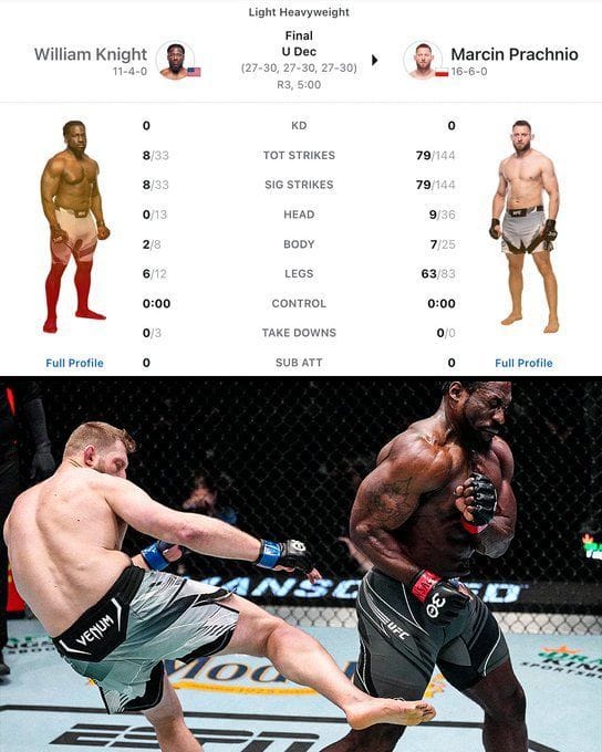 william prachnio: UFC Vegas 69: LHW fighter pulls off incredible ...