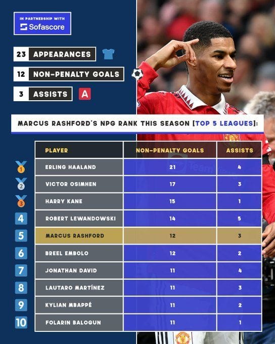 Are Manchester United better without Cristiano Ronaldo? Statistics ...