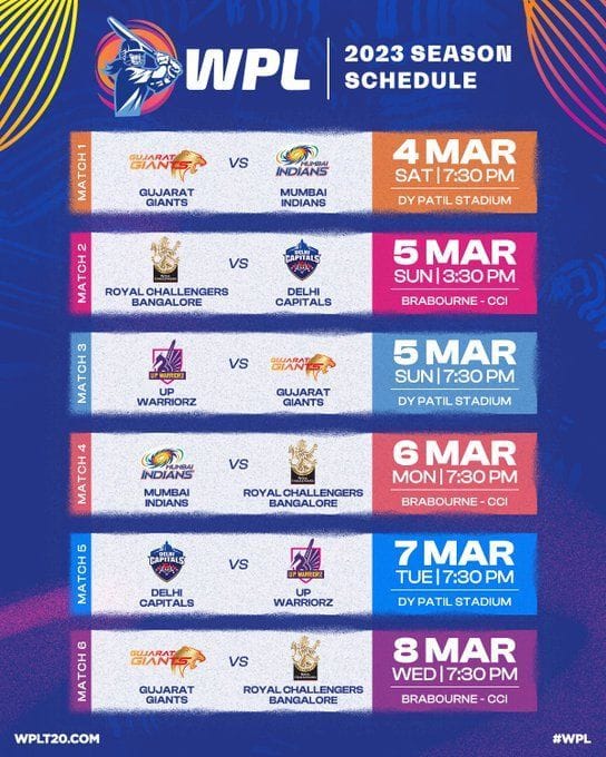 Tata Group secures title rights of WPL for the first 5 editions - Reports