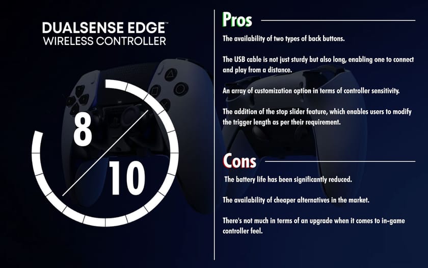 DualSense Edge review - A pricey but value for money pro controller