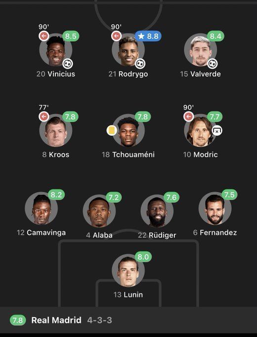 "Never knew refs fix this tournament too" - Twitter erupts as Real ...