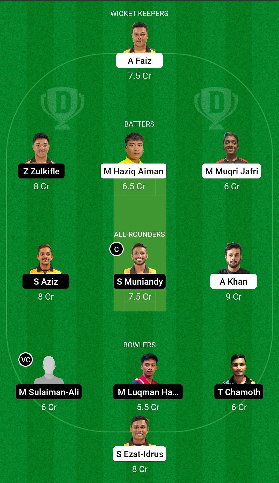 Ukm Vs Soh Dream11 Prediction Fantasy Cricket Tips Todays Playing 11