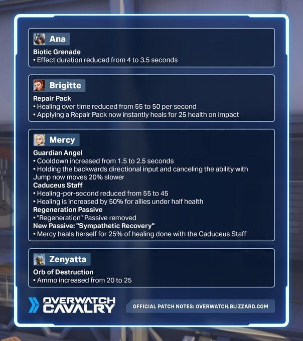 Overwatch 2 Season 3 patch notes (February 7) - New map, massive hero ...