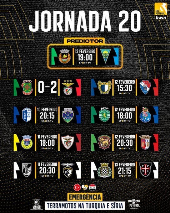 Sporting vs Porto Prediction and Betting Tips | February 12, 2023