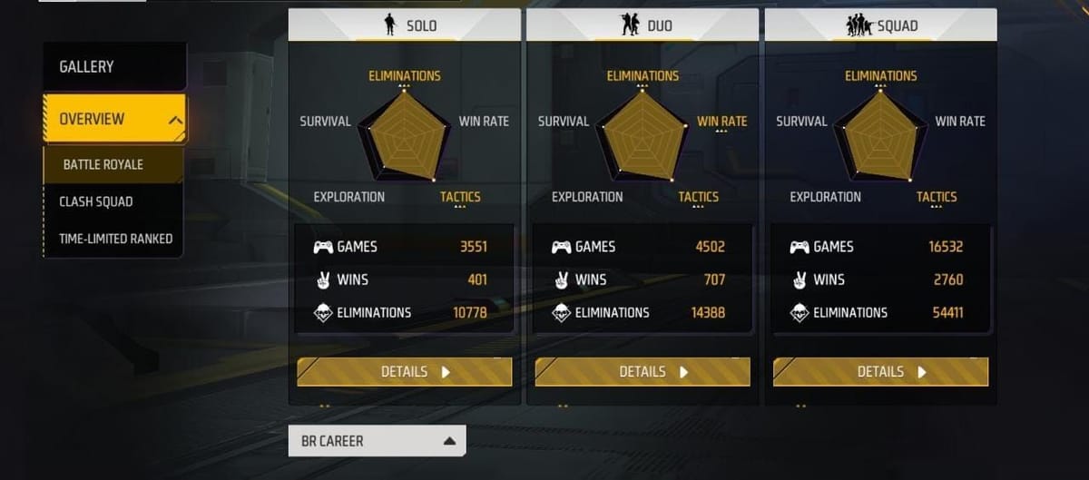 Raistar (Akshay) की Free Fire Max ID, स्टैट्स, K/D रेश्यो और अन्य ...