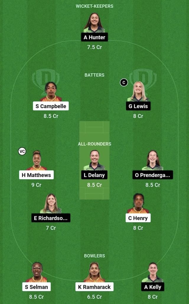 WI-W vs IR-W Dream11 Prediction: Fantasy Cricket Tips, Today's Playing 11, Player Stats, Pitch ...