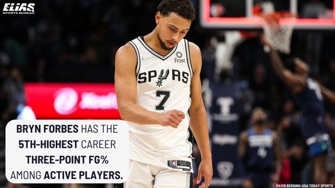 NBA player Bryn Forbes arrested for assaulting ex-pornstar girlfriend ...