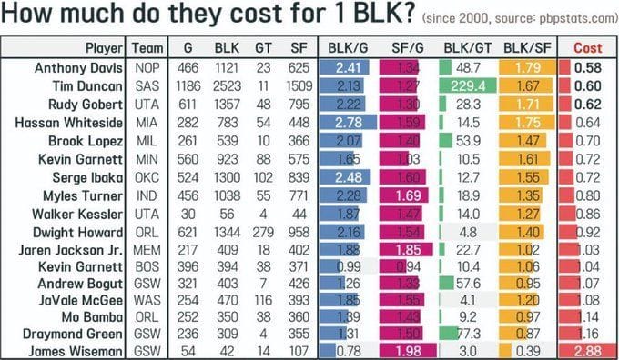 Golden State Warriors depth chart: How does the team line up their ...
