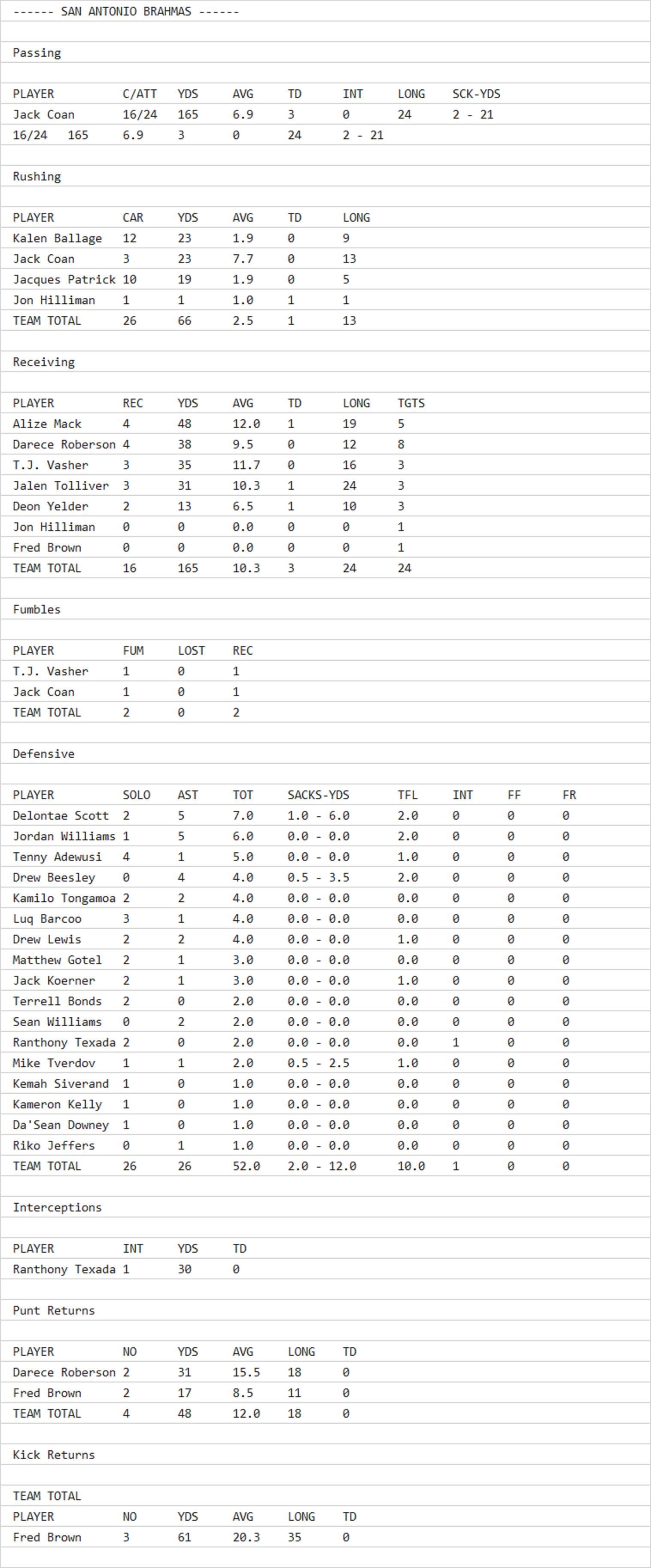 Who won XFL games tonight? Full box scores of San Antonio Brahmas vs ...