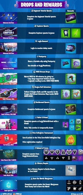 Every free reward you can get before Fortnite Chapter 4 Season 1 ends