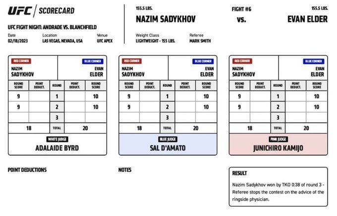 UFC Vegas 69: Close-up image of fighter's horrific injury after ceding ...