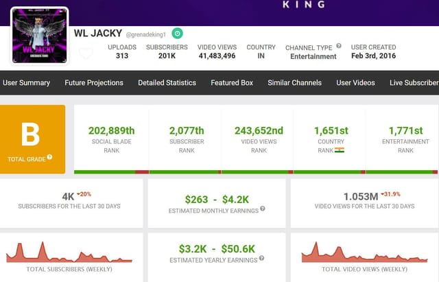 WL Jacky’s Free Fire MAX ID, stats, K/D ratio, monthly income, and more