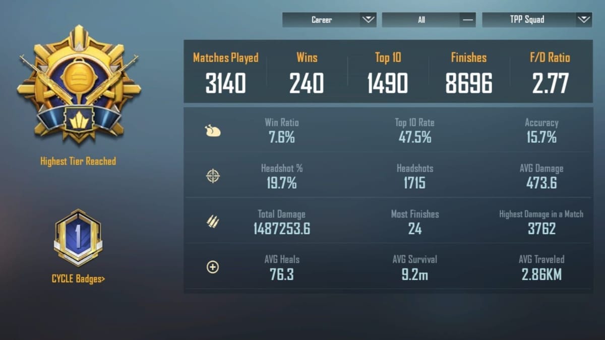 Jonathan vs Goblin: Who has better BGMI stats in 2023?