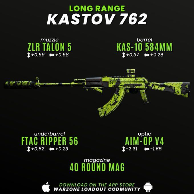 Best Kastov 762 long-range build in Warzone 2