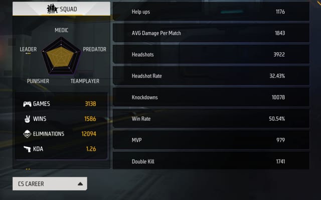 Z Gamer's Free Fire MAX ID, stats, monthly income, and more