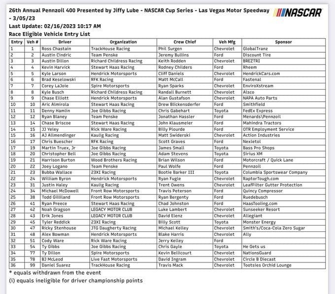NASCAR 2023: Full entry list for Pennzoil 400 at Las Vegas Motor Speedway