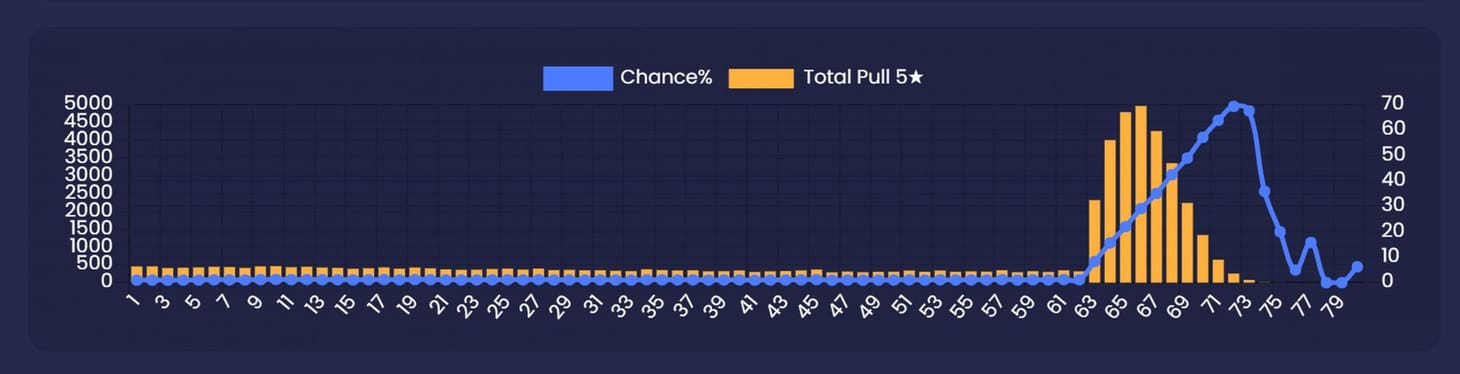 Genshin Impact weapon banner pity: Epitomized Path, soft pity, and drop ...