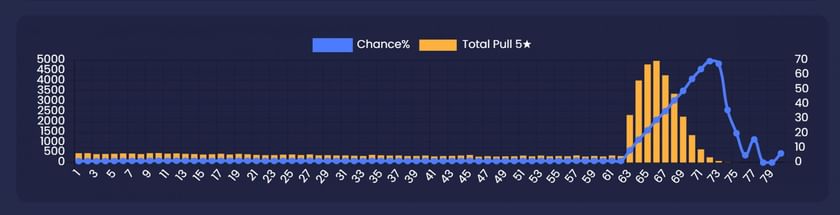 Genshin Impact weapon banner pity: Epitomized Path, soft pity, and drop ...