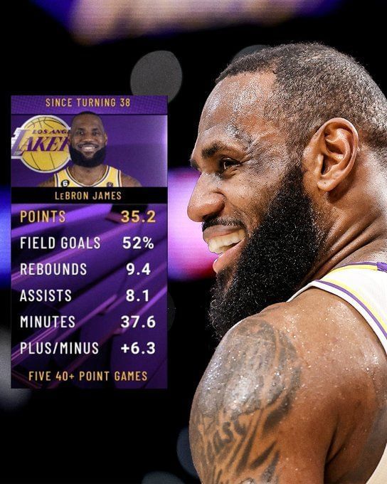 LeBron James scoring tracker: With 89 points to go, has LeBron finally ...