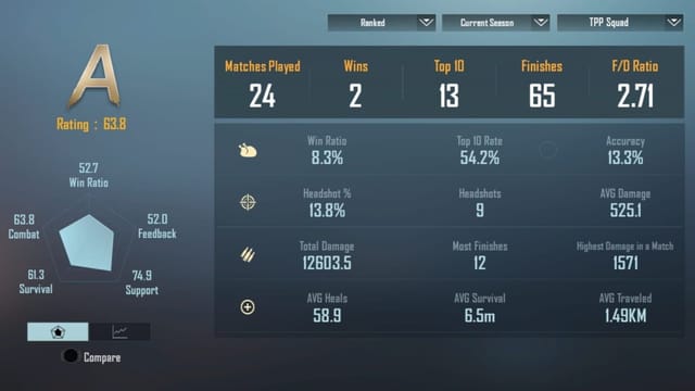 Aman Gamer's BGMI ID, stats, headshot percentage, clan, YouTube ...