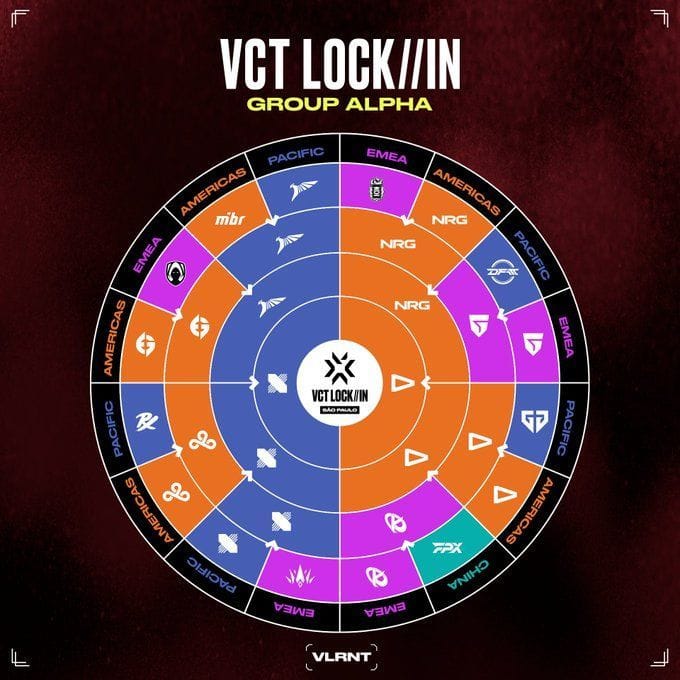 VCT LOCK//IN Day 6 highlights: LOUD and DRX defeat NRG and Talon to ...