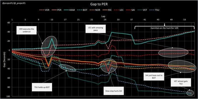 What is an 'undercut' in F1? Explaining strategy in motorsport's top flight