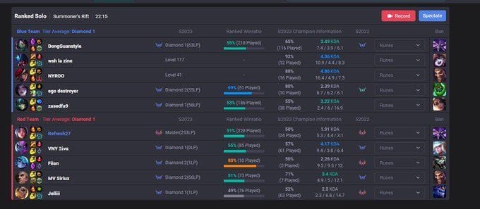 Riot working to fix League of Legends' "weird" Bot Lane meta