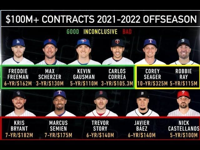 Who is the highest-paid player in the MLB? Looking at the richest man ...