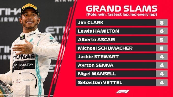 Lewis Hamilton: 6 F1 records Lewis Hamilton can break in 2023 season as ...