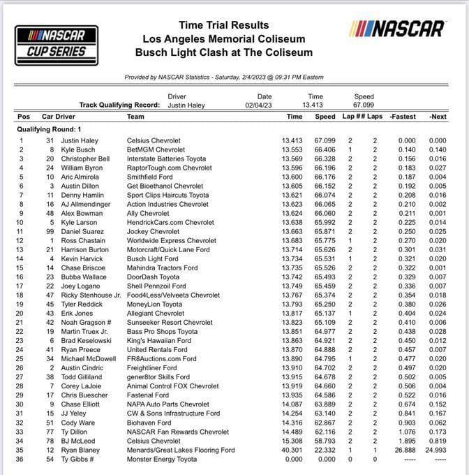 NASCAR 2023 Busch Light Clash at LA Coliseum: Qualifying results