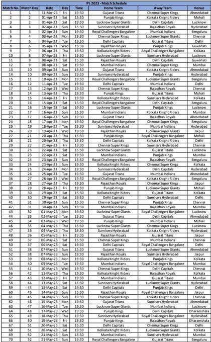 IPL Live Score 2023 - Today IPL Match Score & Result