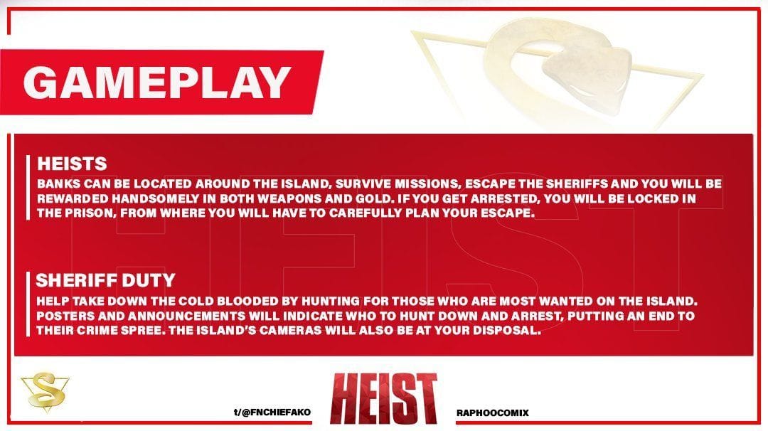 Fortnite Chapter 4 Season 2 concept turns up the heat with new Criminal ...