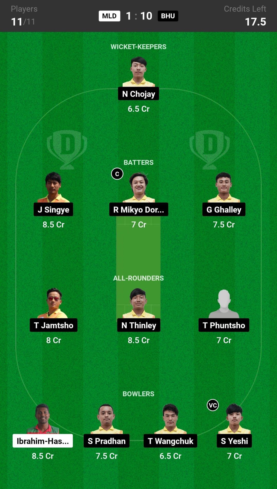 MLD vs BHU Dream11 Prediction: Fantasy Cricket Tips, Today's Playing 11 and Pitch Report for ACC ...