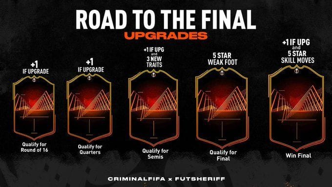FIFA 23 leak reveals Road to the Final (RTTK) promo upgrade system ...