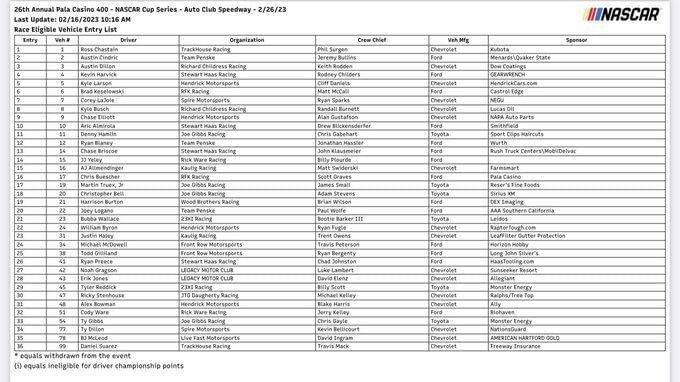 NASCAR 2023: Full entry list for Pala Casino 400 at Auto Club Speedway
