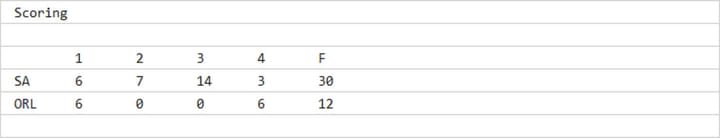 Who won XFL games tonight? Full box scores of San Antonio Brahmas vs ...