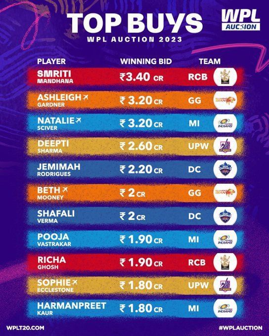 "The face of women's cricket will change forever after this" - Former ...