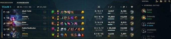 Why is Ravenous Hydra a core item for Jhin in League of Legends Season 13?