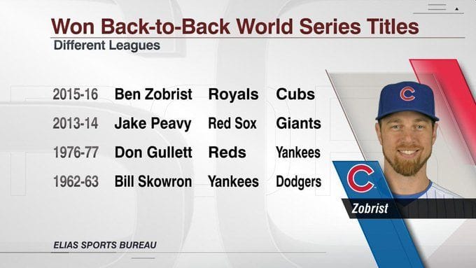 When 2X WS champion Ben Zobrist filed a lawsuit against his pastor ...