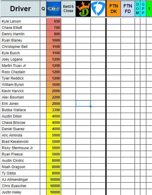 NASCAR 2023: Preview and betting odds for Pala Casino 400 at Auto Club ...