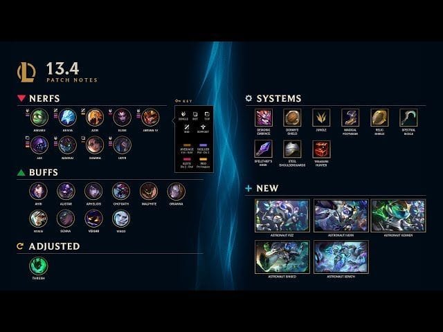League of Legends patch 13.4 XP changes set to rehaul competitive meta ...