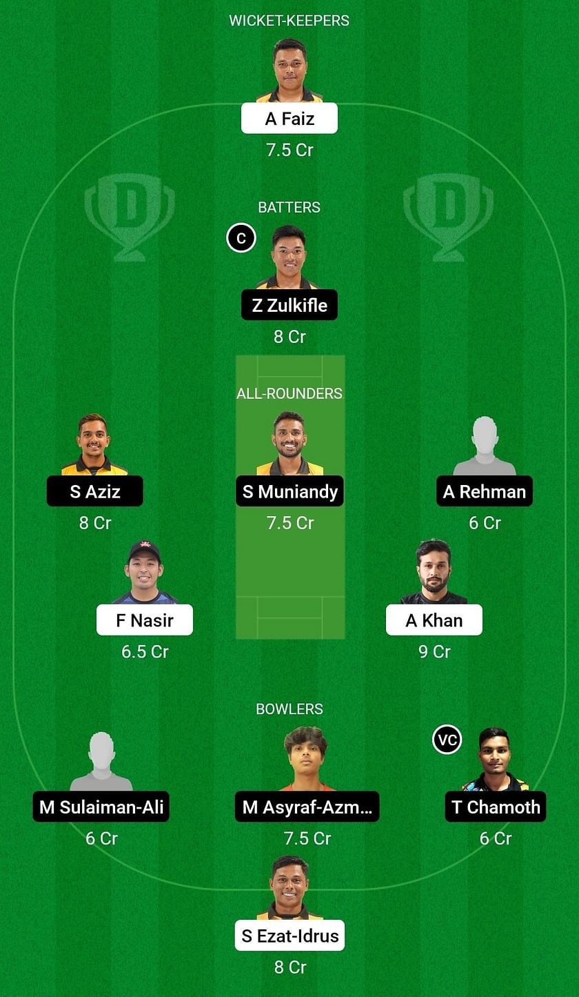Ukm Vs Soh Dream11 Prediction Fantasy Cricket Tips Todays Playing 11