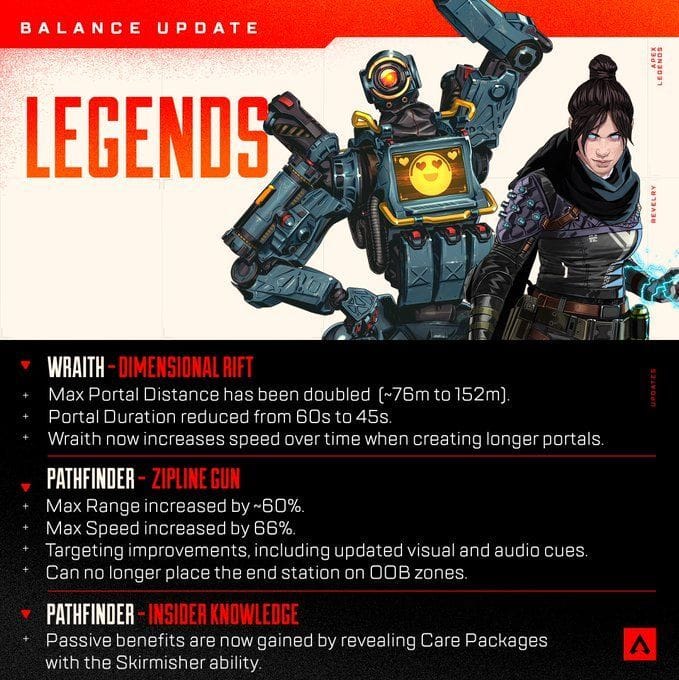 Apex Legends Season 16 Revelry Weapon Patch Notes: New Legendary Gold ...