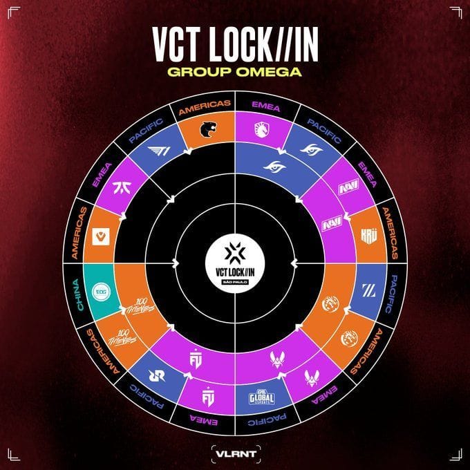 VCT LOCK//IN Day 8 highlights: 100 Thieves scrapes by, Vitality knocks ...