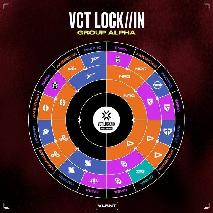 Evil Geniuses vs Talon Esports - VCT LOCK//IN 2023: Predictions, where ...