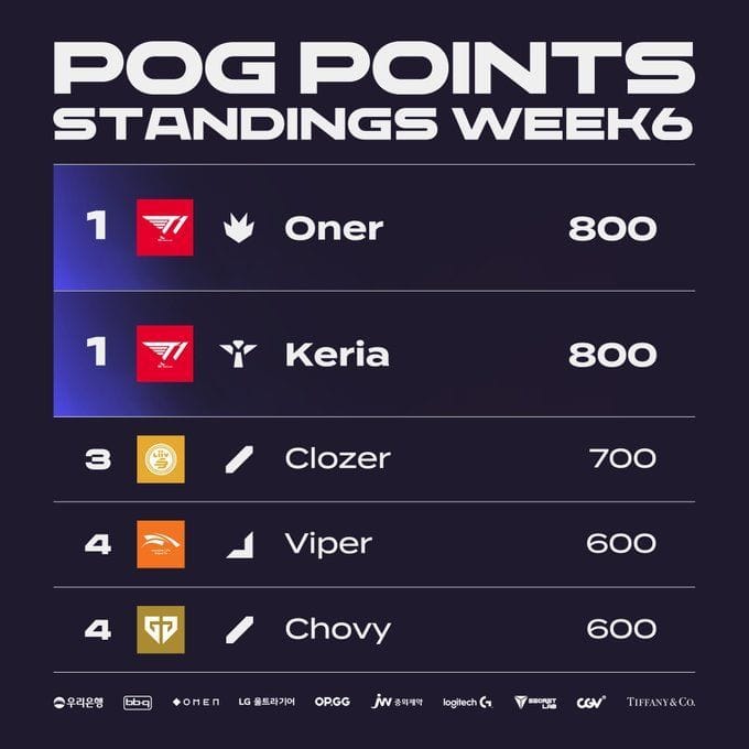 League of Legends LCK 2023 Spring Split: Match schedule for March and more